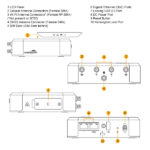 Cradlepoint S700 IoT Router from MCA